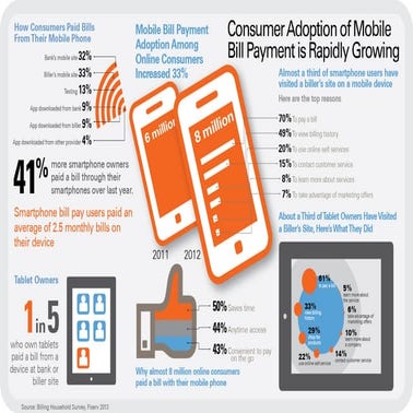Infographic: Consumer Adoption of Mobile Bill Payment | PDF