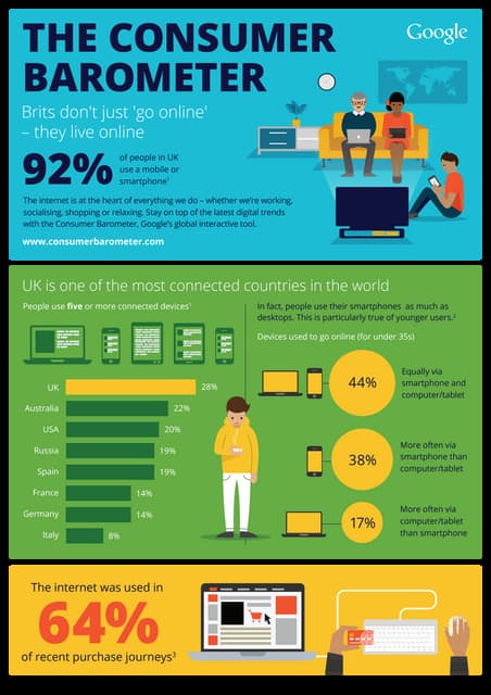 Multi screen world infographic | PDF