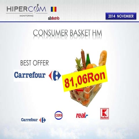Consumer Basket Hypermarkets November 2014 | PPT