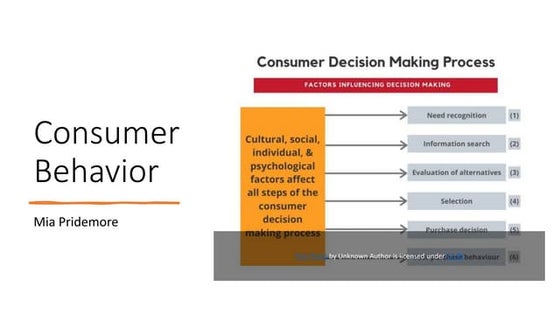 Consumer Research: Meaning and Importance | PPT