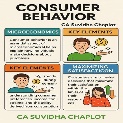 Consumer Behavior Infographics.pdf BY CA SUVIDHA CHAPLOT | PDF