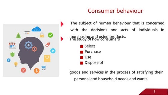 CONSUMER BEHAVIOR | PPT