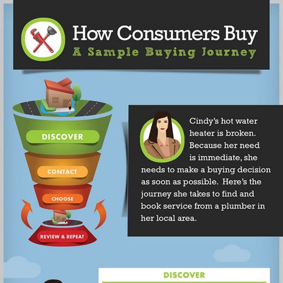 Online Advertising 101 Infographic | PDF