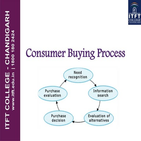 ITFT- Consumer buying process | PDF