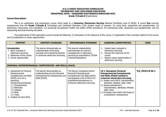 DepEd TLE Computer Hardware Servicing Curriculum Guide Grade 7-10 | PDF ...