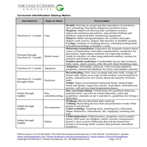 Consumer identification startup matrix from The Most Successful Small ...