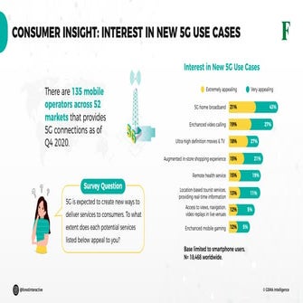 Consumer Insight: New 5G Use Cases | PPT