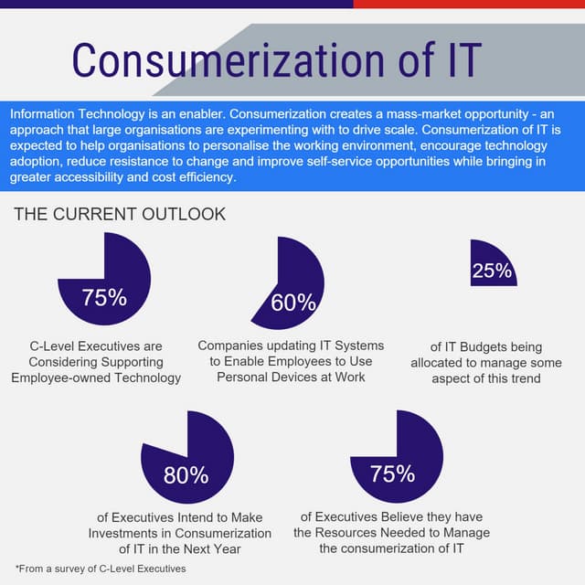Consumerization of IT | PDF | Smartphones | Consumer Electronics