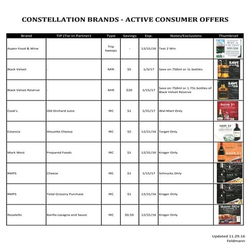 Consumer Offers: CBRANDS Dec 2016 | PDF