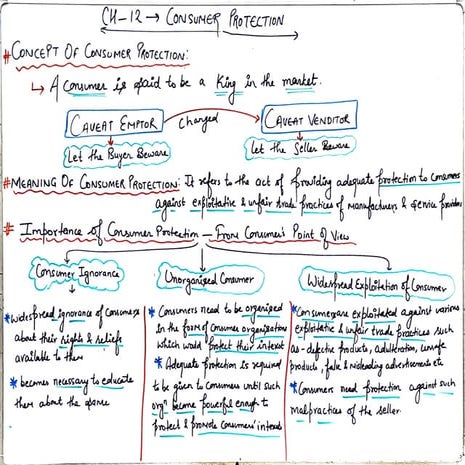 Consumer Protection Hand Written notes.pdf