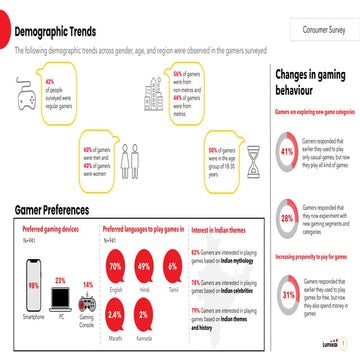Consumer Study Findings Report | PDF