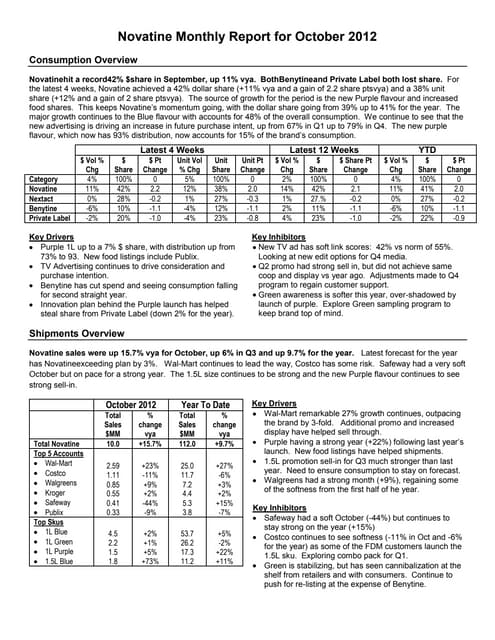 Example Warehouse Monthly Report Template | DOCX | Logistics | Business