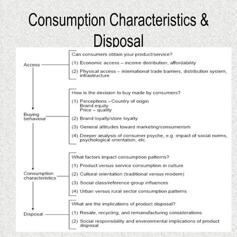 Consumption Characteristics & Disposal | PPT | Business | Business and ...