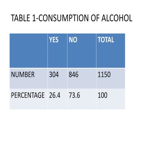 Consumption of alcohol | PPTX