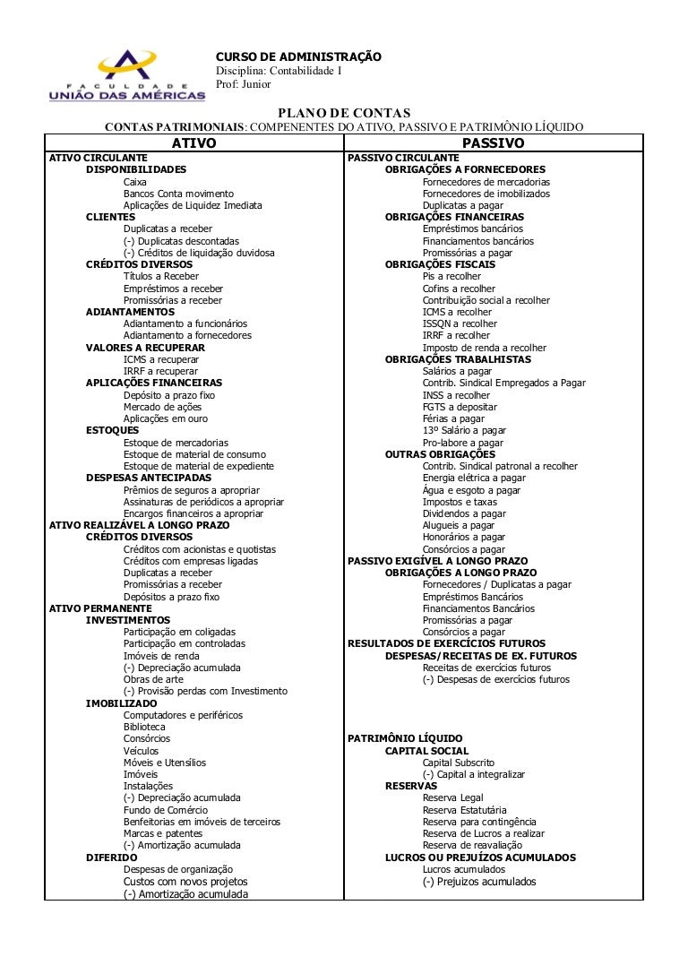 Contabilidade i plano de contas