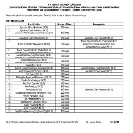 Curriculum Guide - CSS NC II | PDF