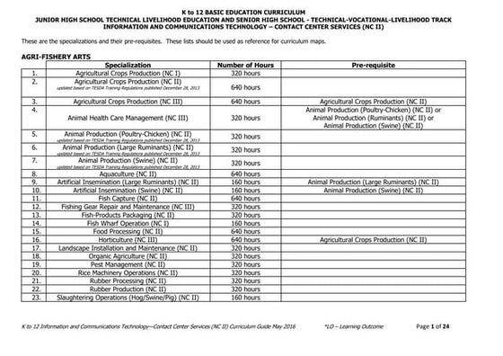 An In-Depth Guide About TVL Track and Strands for Future SHS ...
