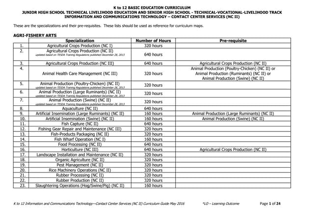 An In-Depth Guide About TVL Track and Strands for Future SHS ...
