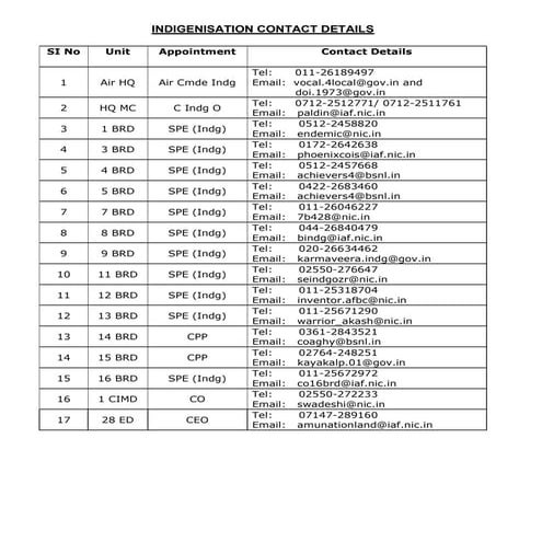 Contact-Details-for-Indigenisation.pdf