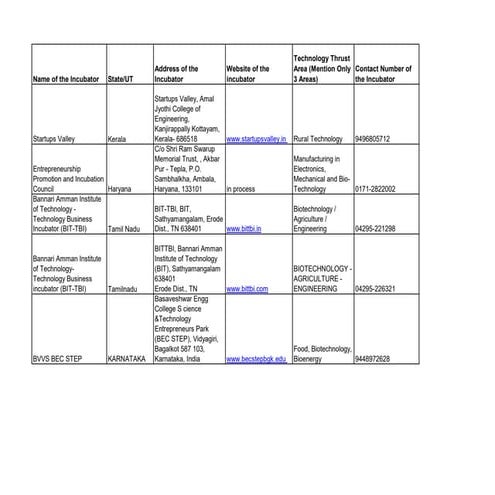 Contact-Details-of-TBIs.xlsx.pdf