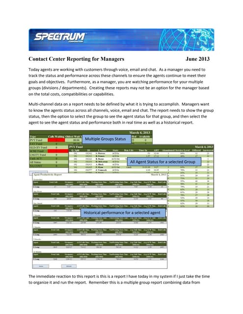 Spectrum Contact Center Reporting | PPT