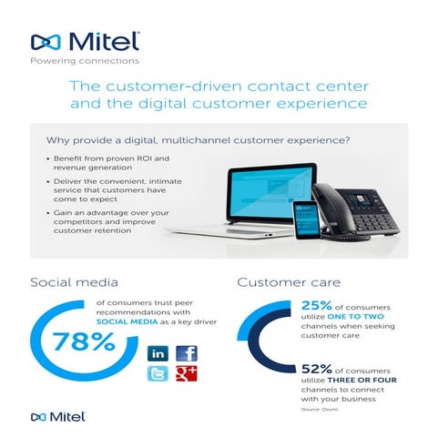 Contact Center InfoGraphic - Mitel | PDF | Business | Business and Finance