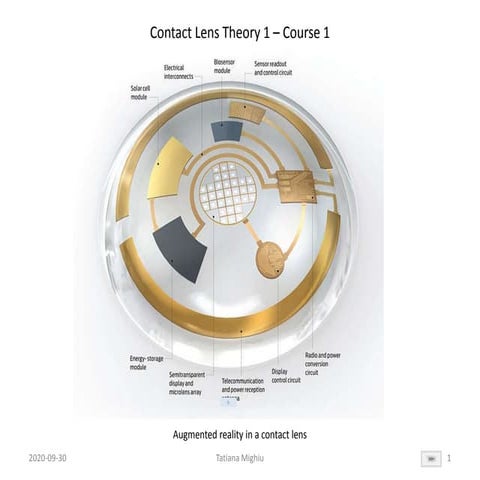 Contact lens theory 1 course 1 | PPTX
