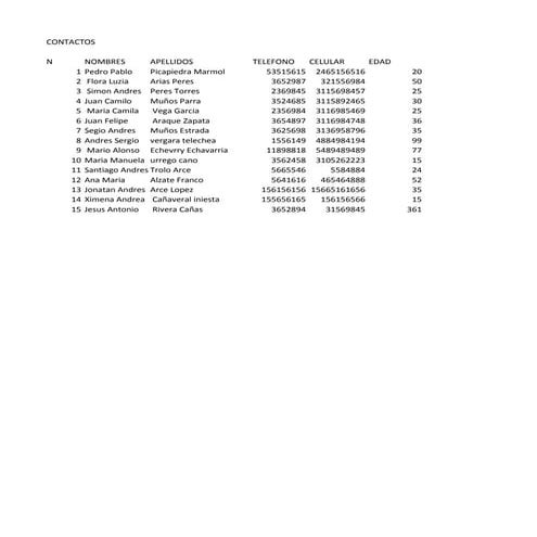 Hirarc table | DOCX