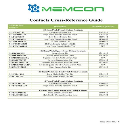 Memcon Contacts cross reference guide | PDF