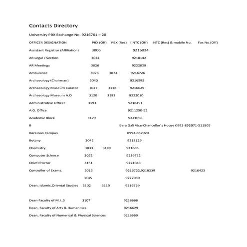 Contacts directory | DOCX
