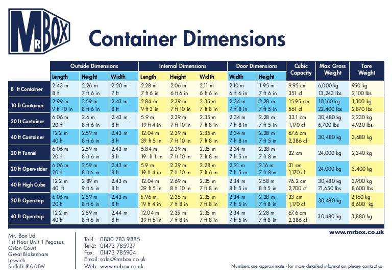 Container dimensions