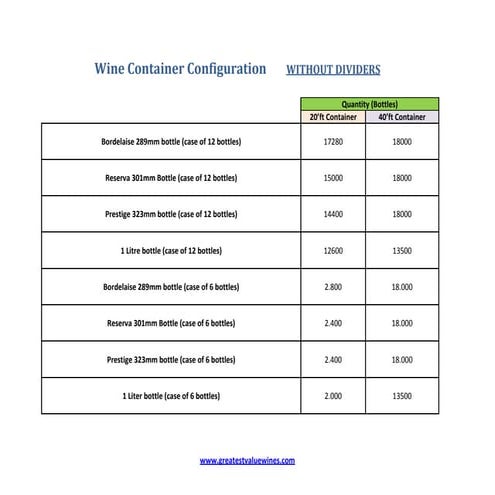 Container Configuration Without Dividers per Case/Box | PPT