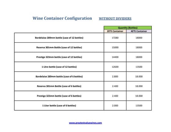 Quantities Wine Bottles Per Container | PPT