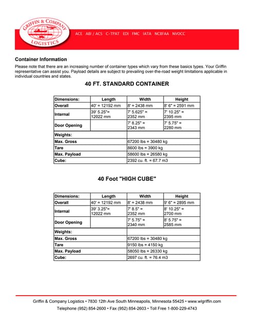 Container loading inspection | PDF