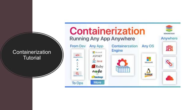 Containerization Tutorial Containerization Explained Ppt