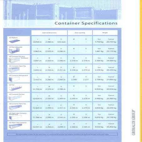 Container specifications | PDF