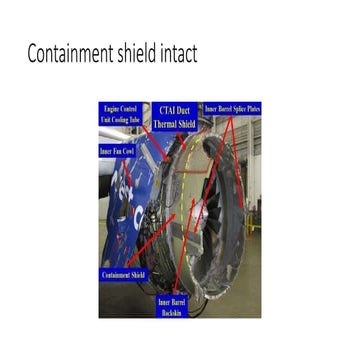Containment shield intact | PPT