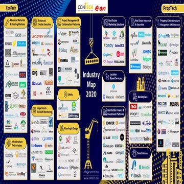 ConTech Industry Map 2020 | PPT
