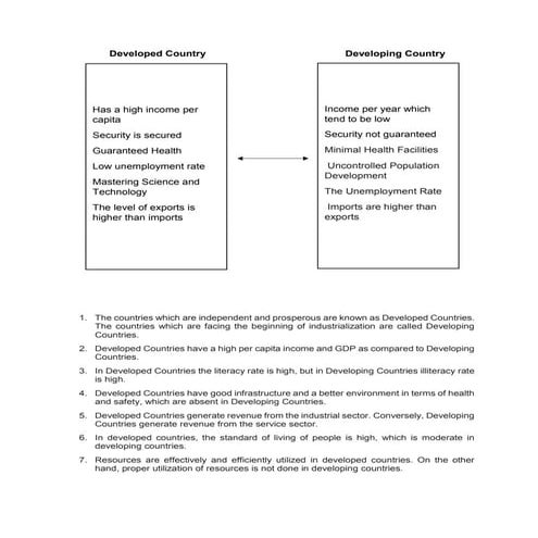 Developed countries vs Developing countries Economics | PPTX