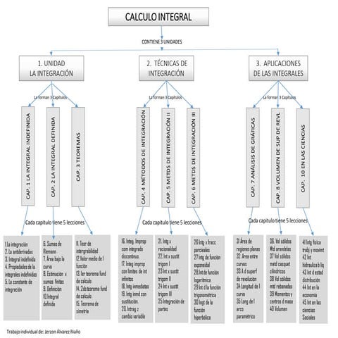 Temario de Cálculo Integral | PDF