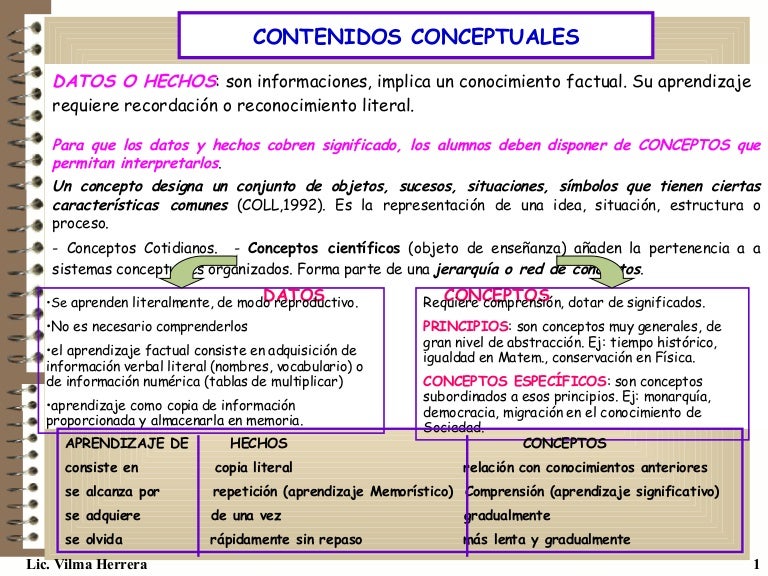 Contenidos Procedimentales