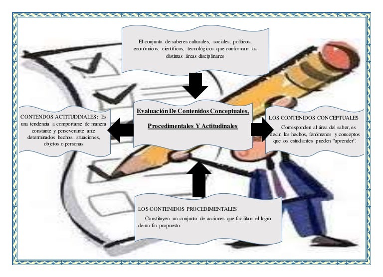 Contenidos Conceptuales