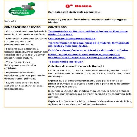 Relm rh256 n programming | PDF