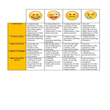Rubric for students | PDF