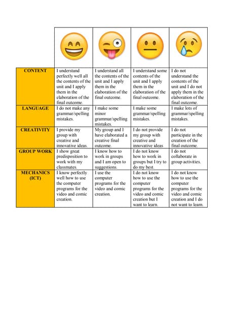 Rubric for assessment | PDF