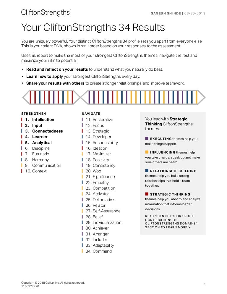 MY Top 10 strength and My top 10 weakness