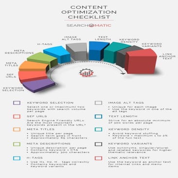 SEO content optimization checklist | PDF