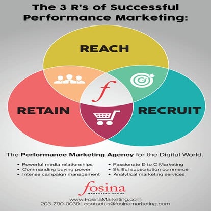 The 3 R’s of Successful Performance Marketing | PDF