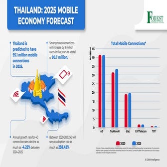 Mobile Connections Growth 2025 | GSMA Intelligence | PDF