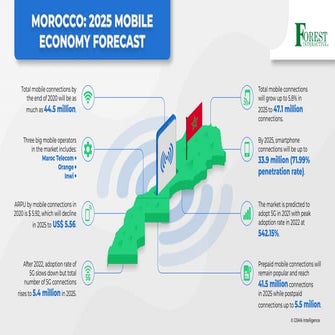 Mobile Connections Growth 2025 | GSMA Intelligence | PDF